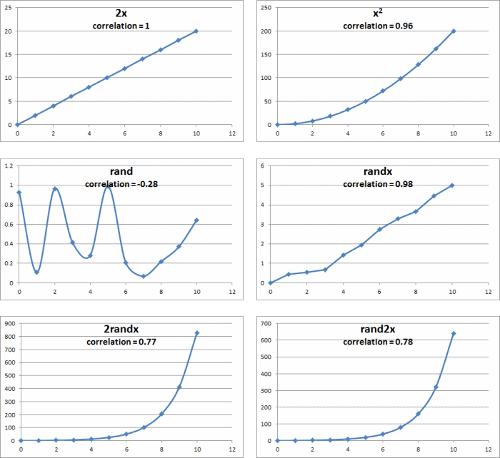 Correlation Does Order Matter JoeHx Blog