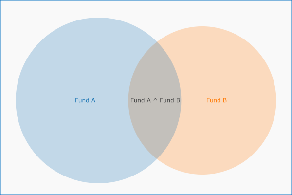 Venn Diagrams of Various Vanguard Funds – JoeHx Blog